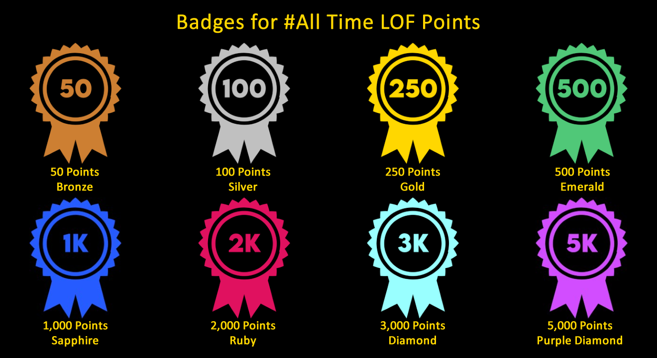 NEW LOF Update! Milestone Badges & Follow Features - League Of Fire